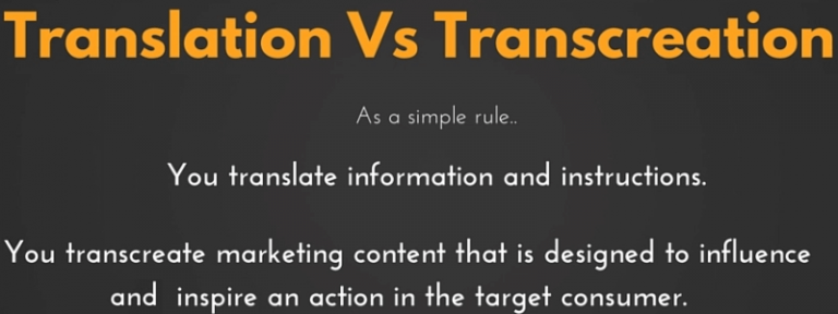 Translation, Transliteration, Transcreation – Difference in Time, Money ...