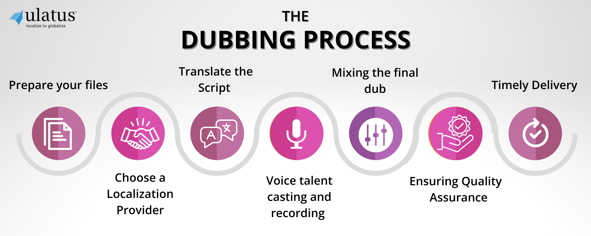 What You Need to Know About AI Dubbing - Ulatus Translation Blog